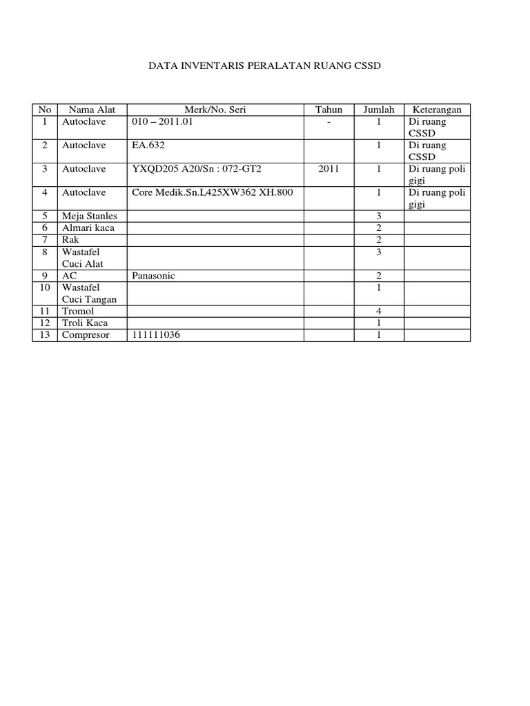 Inventaris Alat Ruang CSSD | PDF
