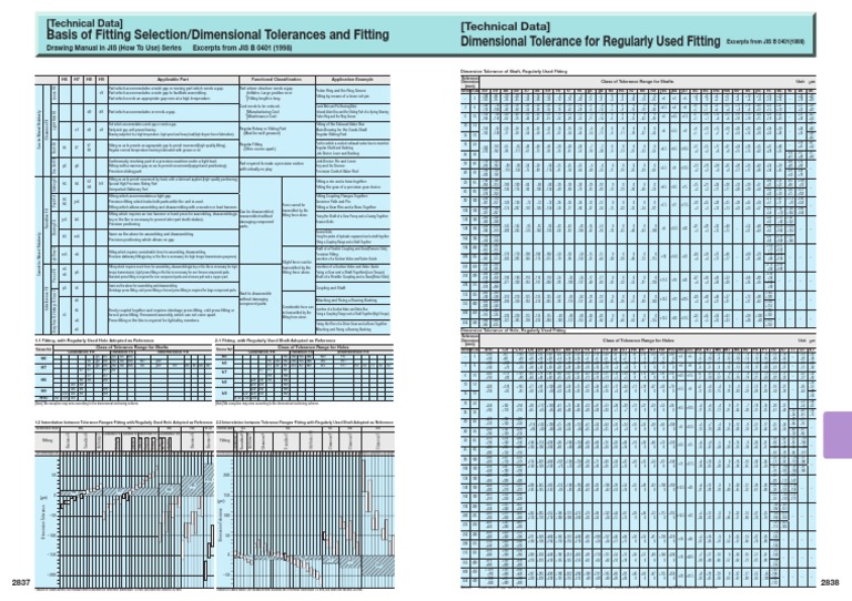 toleransi 1 | Engineering Tolerance | Bearing (Mechanical)