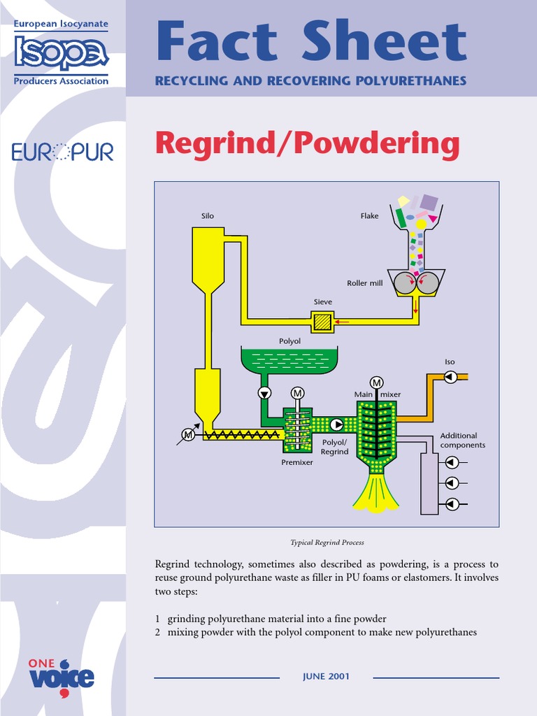 Regrind | PDF | Polyurethane | Mill (Grinding)