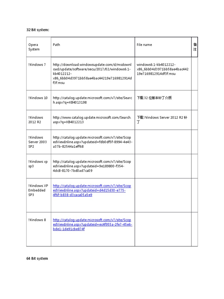 32 Bit System:: Edviewinline - Aspx?Updateid | PDF