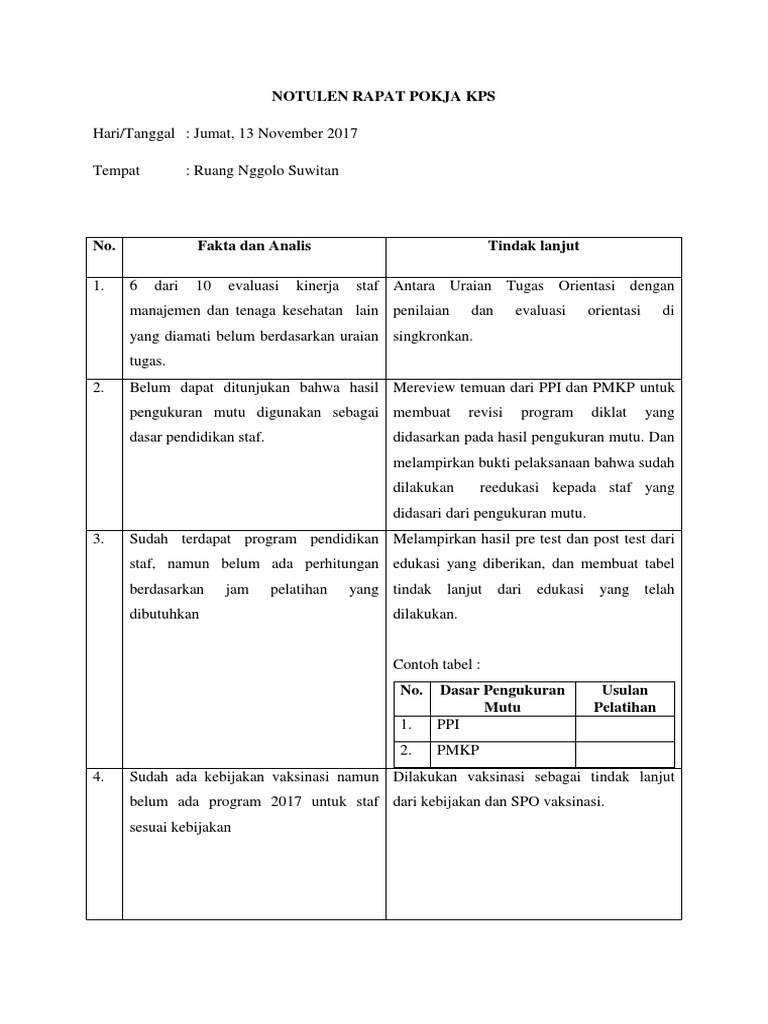 Notulen Rapat Pokja Kps | PDF