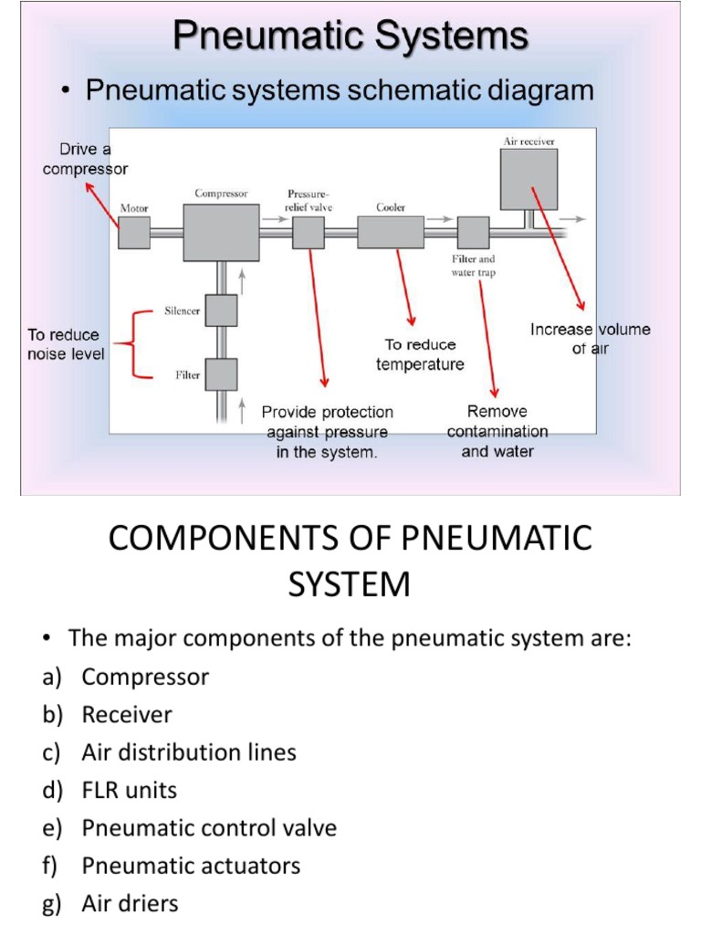 1 - Pneumatic System Part 1 | PDF | Pneumatics | Valve