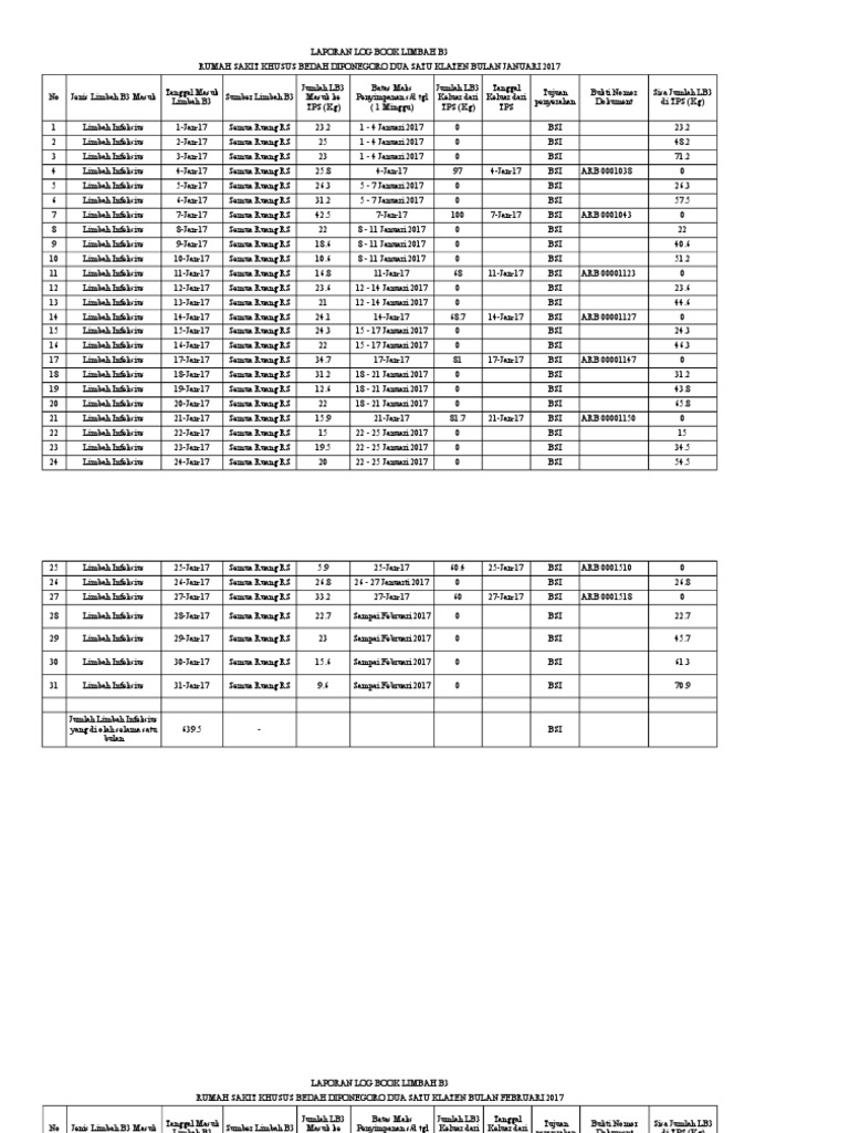 Logbook Limbah Medis B3 2017 | PDF