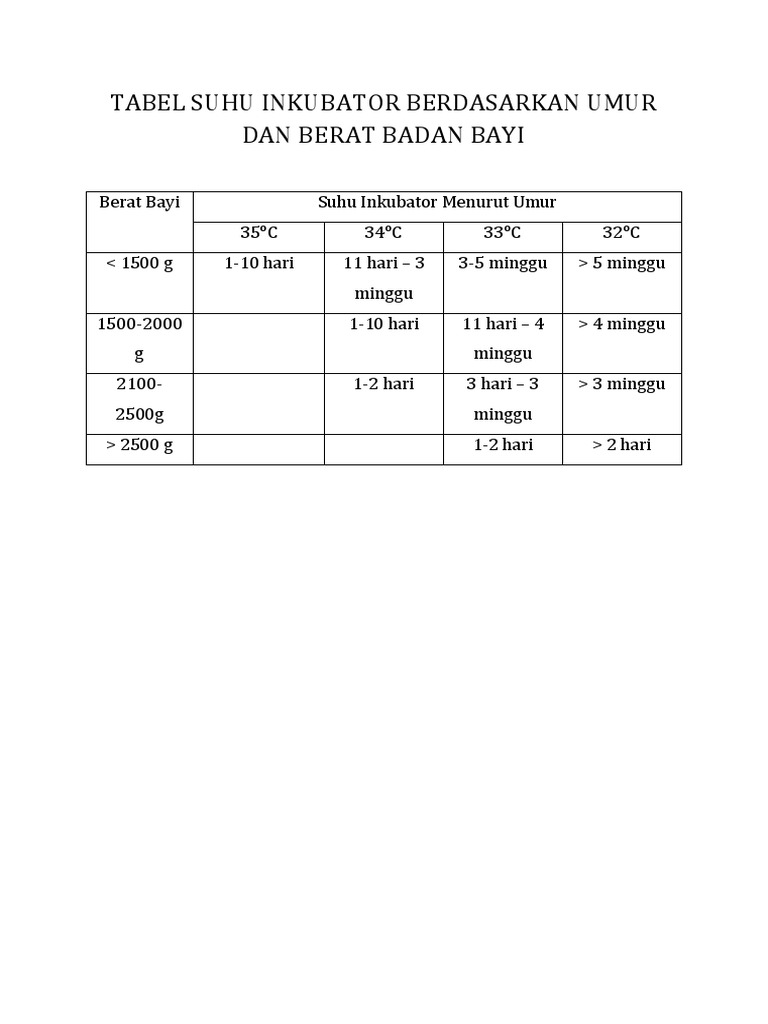 Tabel Suhu Inkubator Berdasarkan Umur Dan Berat Badan Bayi