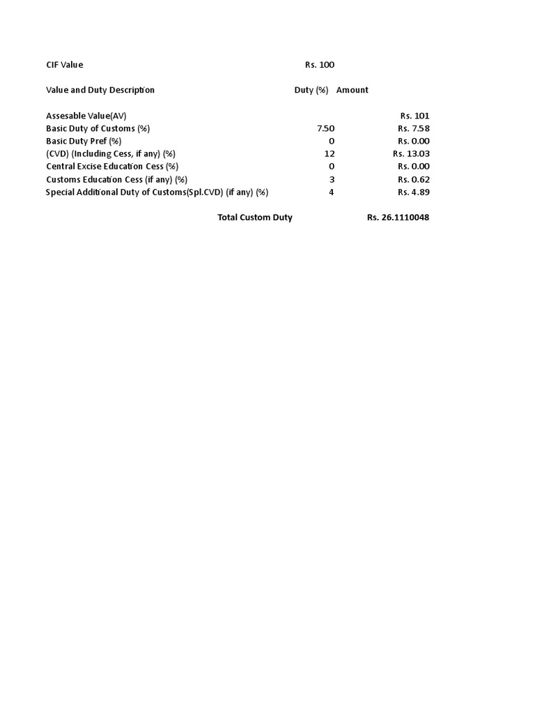 Calculation of Custom Duties on Imported Goods Based on CIF Value ...