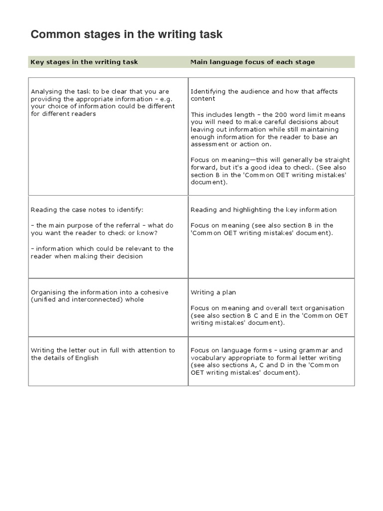 Key Stages in Writing Tasks for OET | PDF | Question | Multiple Choice