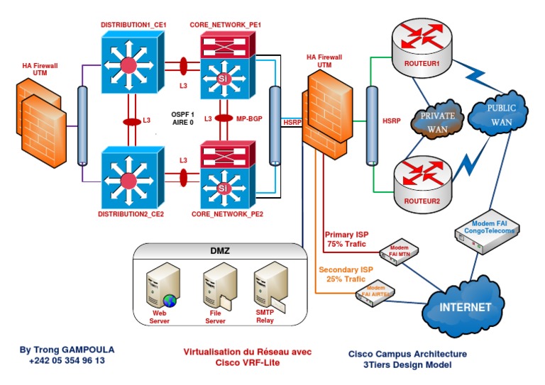 Cisco Campus Architecture 3tiers Design Model | PDF