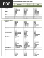 Daftar Obat Mengandung Prekursor | PDF | Sugar Substitute | Syrup