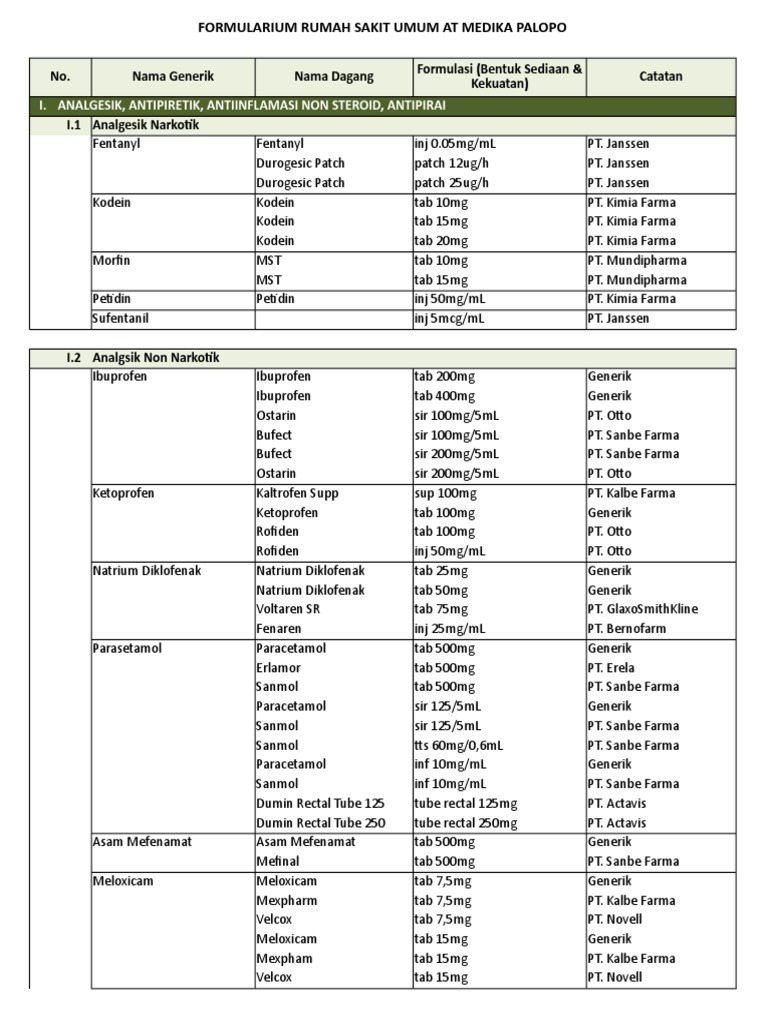 FORMULARIUM HOSPITAL RUMAH SAKIT AT MEDIKA PALOPO | PDF