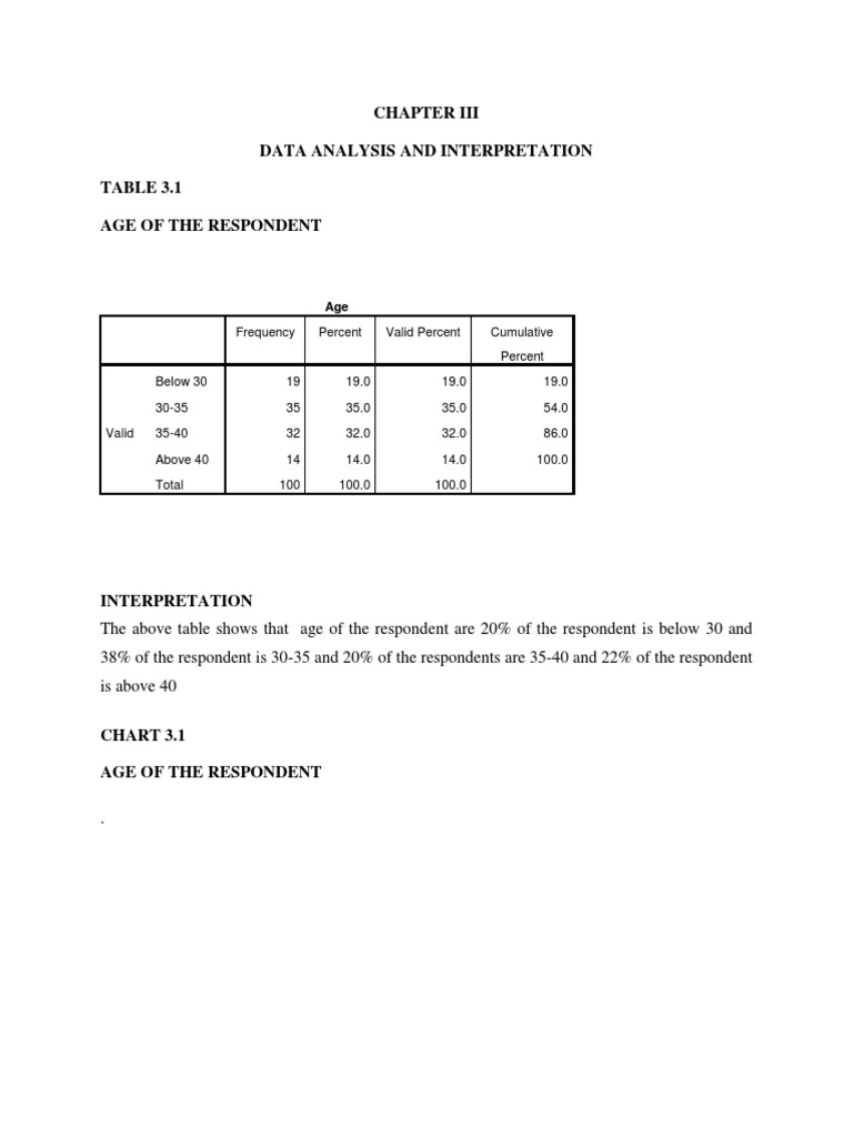Data Analysis and Interpretation TABLE 3.1 Age of The Respondent | PDF ...