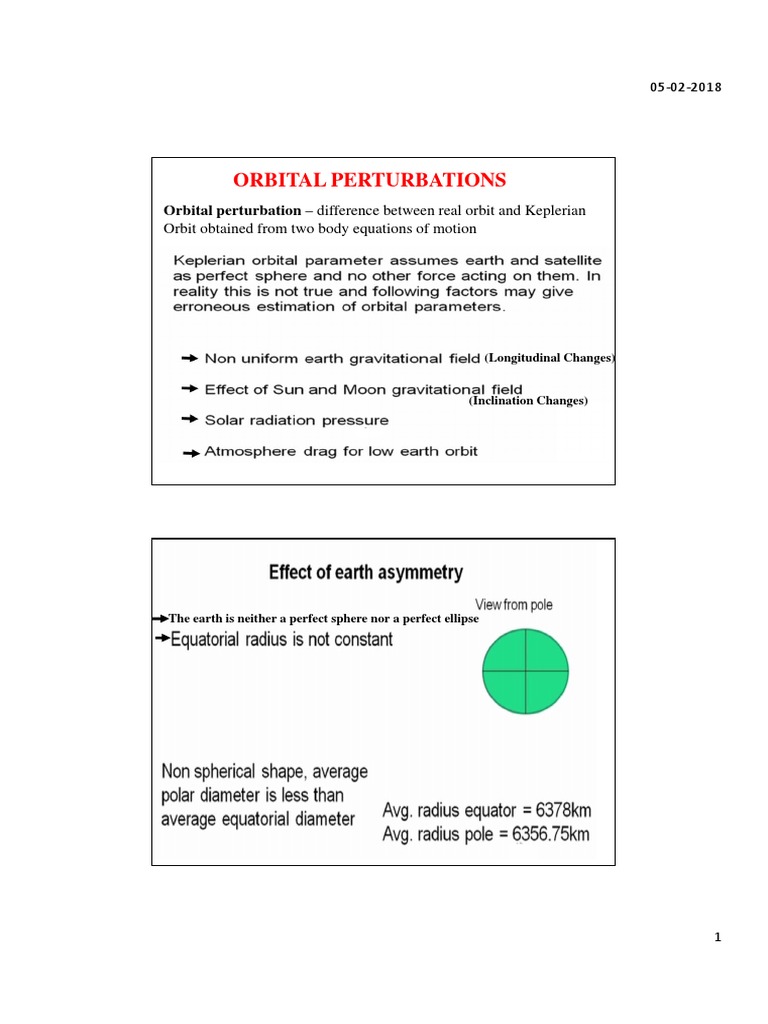 Orbital Perturbations: Orbital Perturbation - Difference Between Real ...