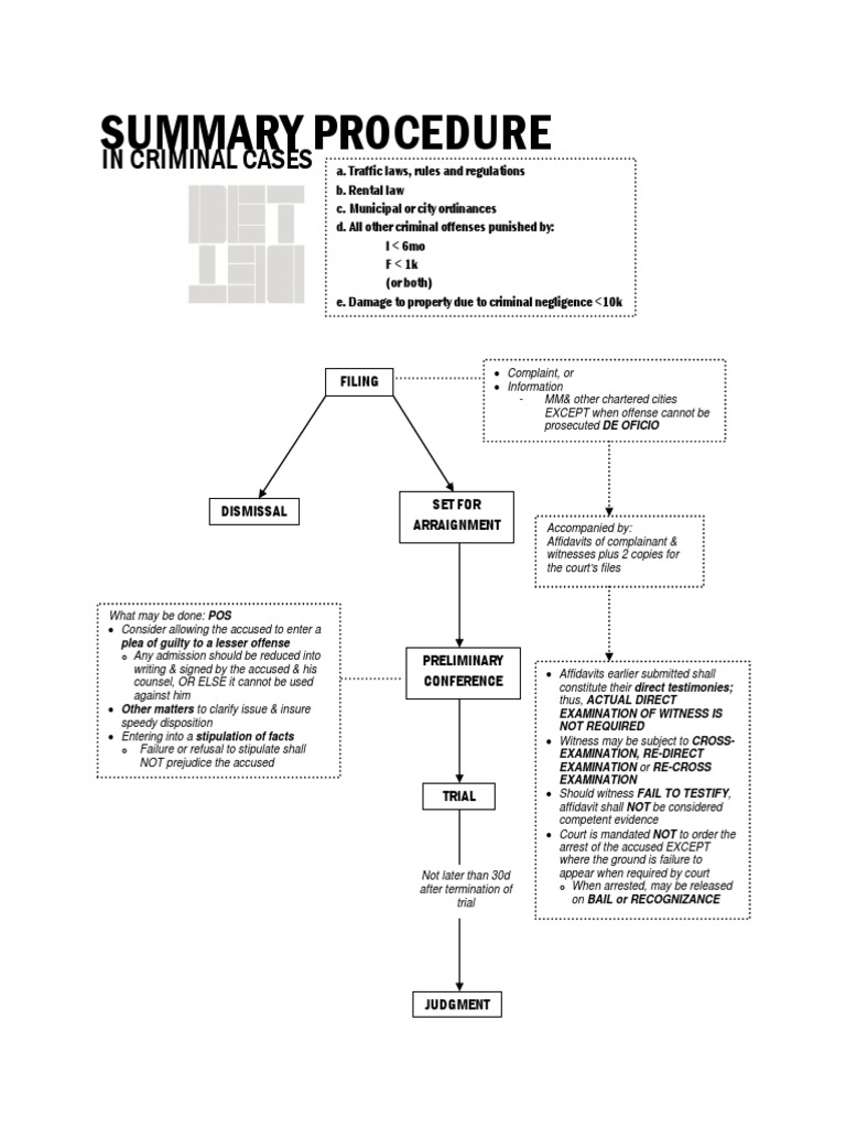 Summary Procedure Chart PDF | PDF | Arrest | Arraignment