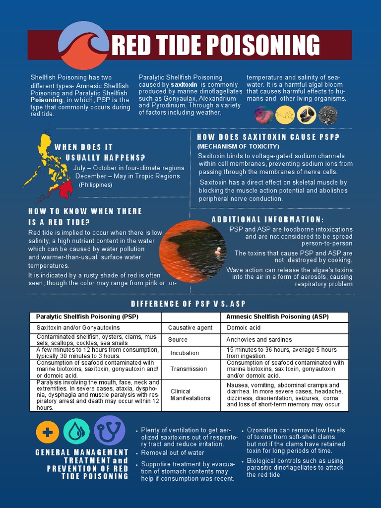 Red Tide PDF | PDF | Wellness | Medical