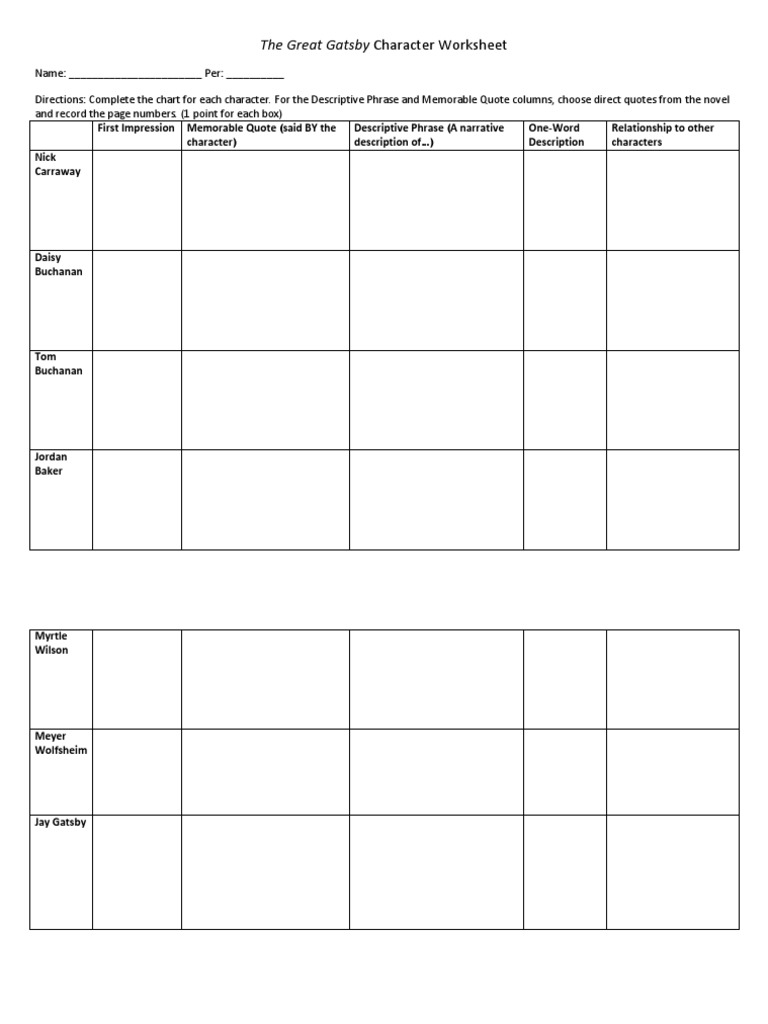 Character Worksheet | PDF