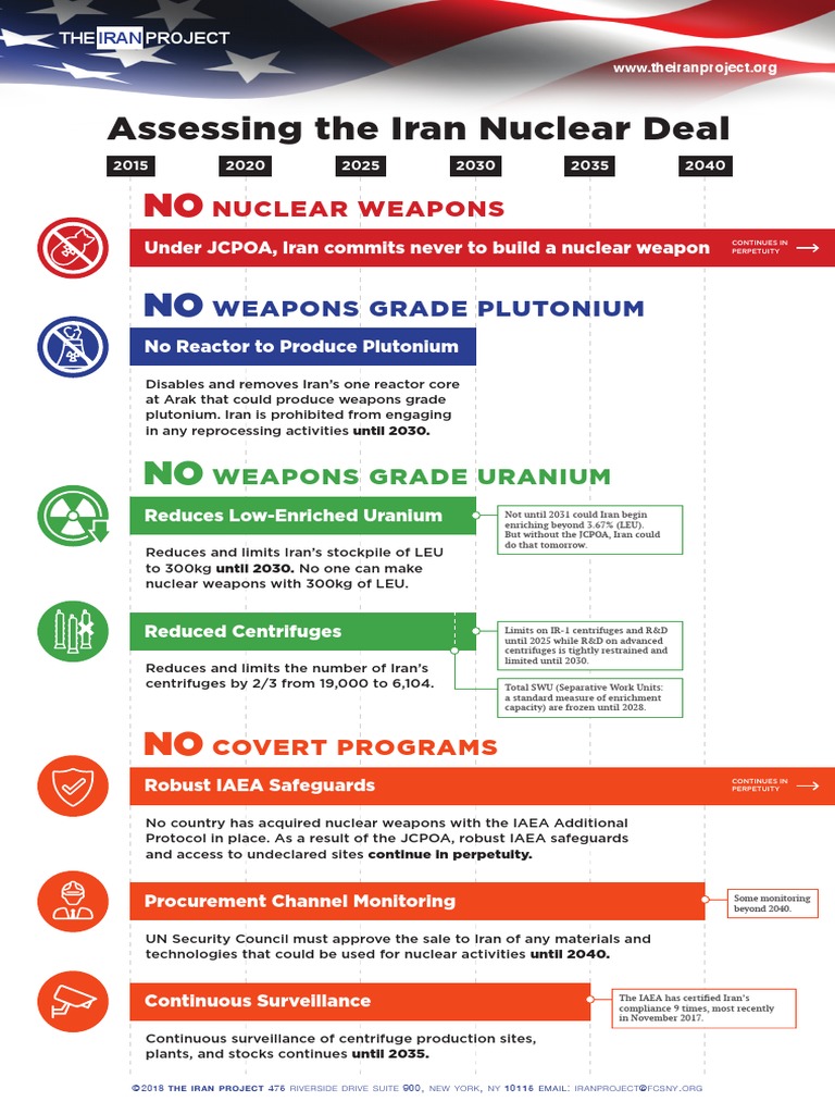 Jcpoa Infograph 020218 | PDF | Joint Comprehensive Plan Of Action ...