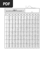 Tabel Duncan | PDF