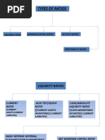 Edexcel A Level Business Equations | PDF | Output (Economics) | Revenue