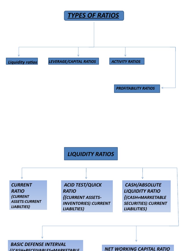 Types of Financial Ratios Explained | PDF | Revenue | Equity (Finance)