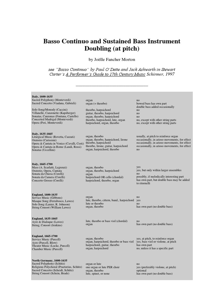 Basso Continuo and Sustained Bass Instrument Doubling | PDF ...