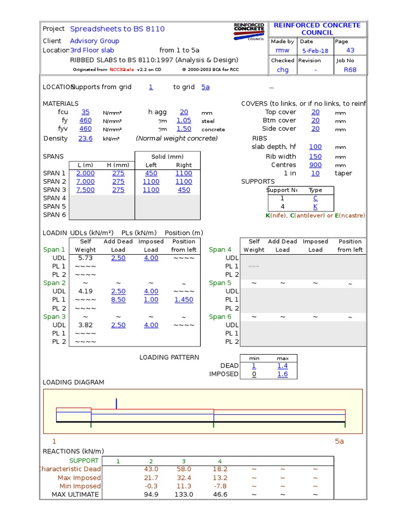 Spreadsheets To BS 8110: Advisory Group 3rd Floor Slab RMW 43 CHG - R68 ...
