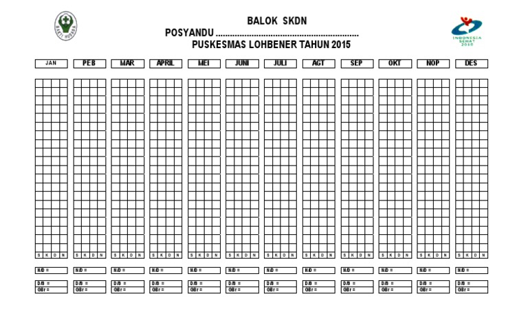 Attendance and health metrics for the BALOK SKDN POSYANDU community ...