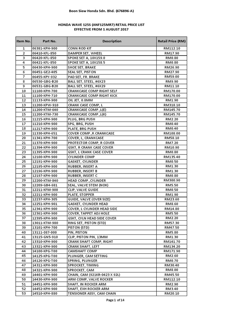 Wave125S (ANF125MR7) SuggestionRetailPriceList AUG2017 | PDF ...