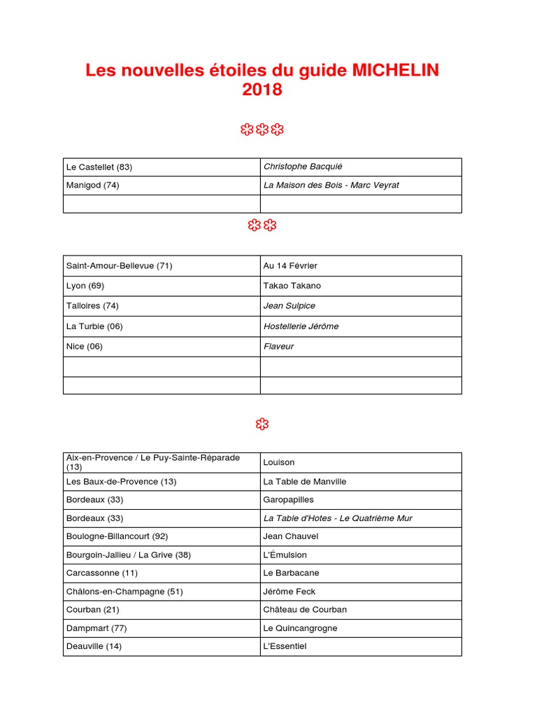 2018 Michelin Guide France