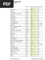 Caustic Density Table | PDF | Sodium Hydroxide | Chemistry