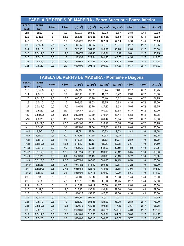 TABELA DE PERFIS DE MADEIRA - Banzo Superior e Banzo Inferior