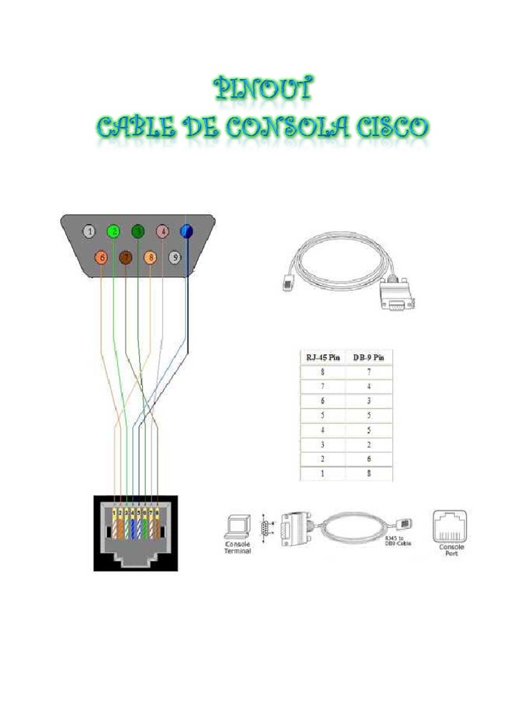 Pinout y uso del cable de consola Cisco | PDF