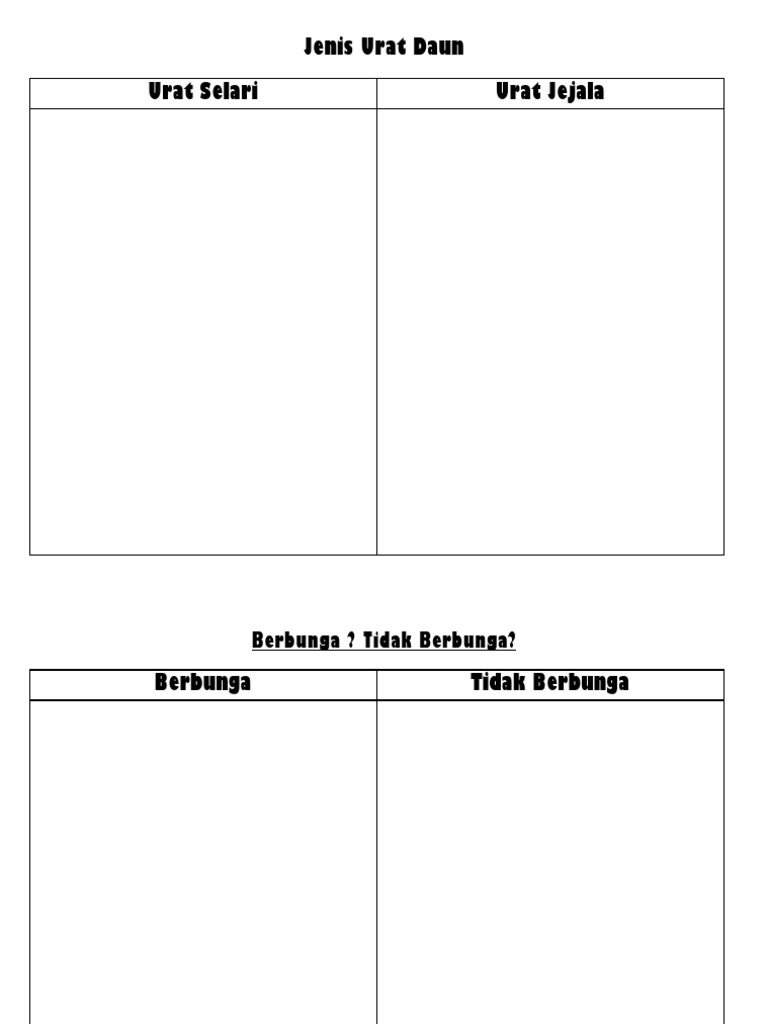 Jenis Urat Daun | PDF