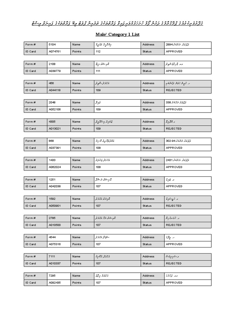 Final Flat List | PDF