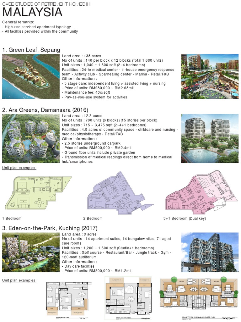 Case Studies of Retirement Homes | PDF | Apartment | Nursing Home Care