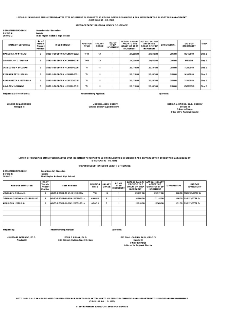 Step Increment Template For Secondary | PDF | Government Institutions ...