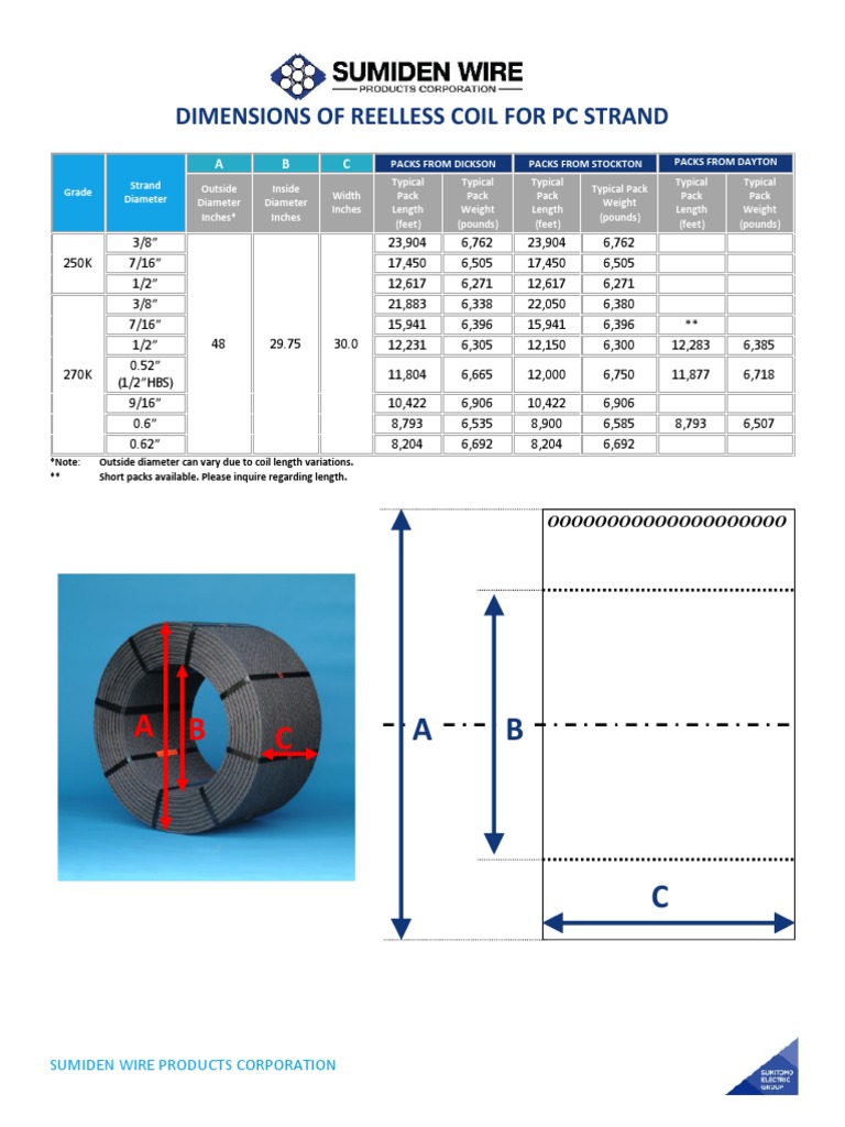 Dimensions of Reelless Coil For PC Strand: Oooooooooooooooooooo ...