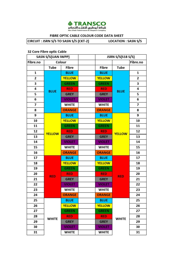 Foc Colour Code Data Sheet | PDF | Art Media | Graphic Design