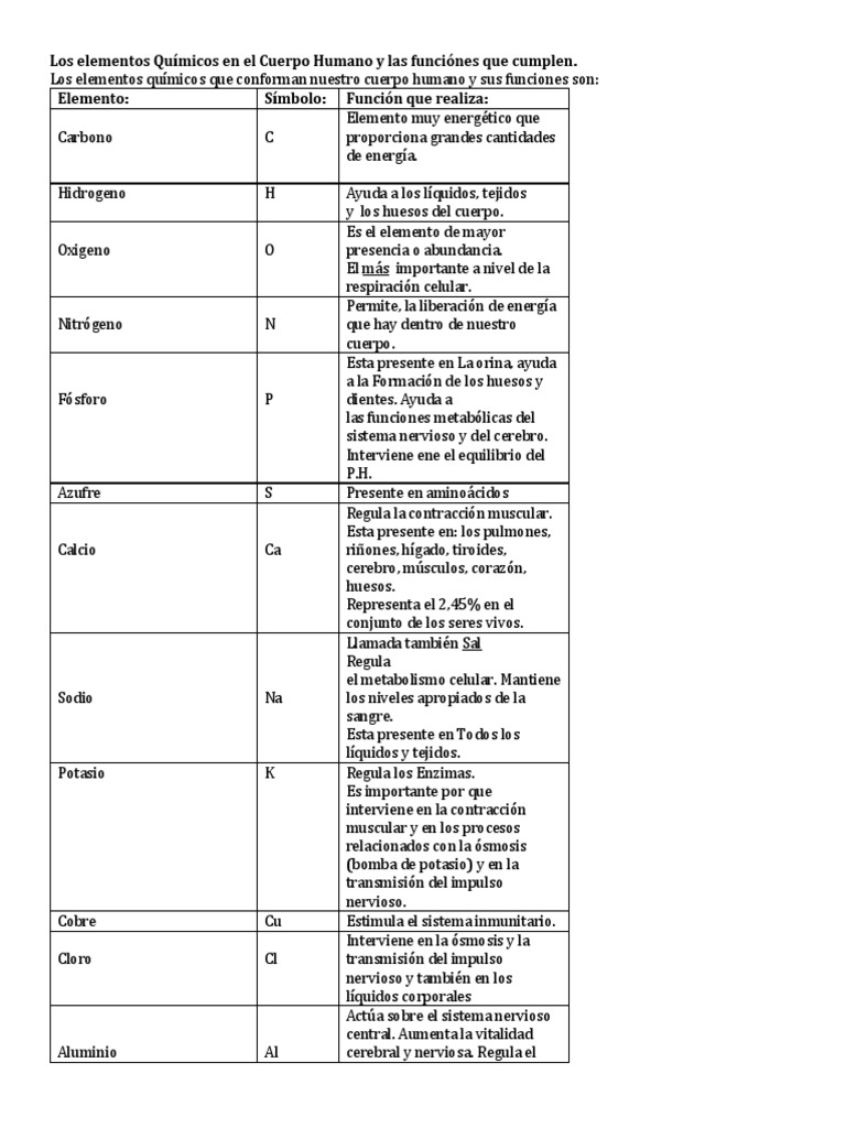 Los Elementos Químicos en El Cuerpo Humano y Las Funciónes Que Cumplen