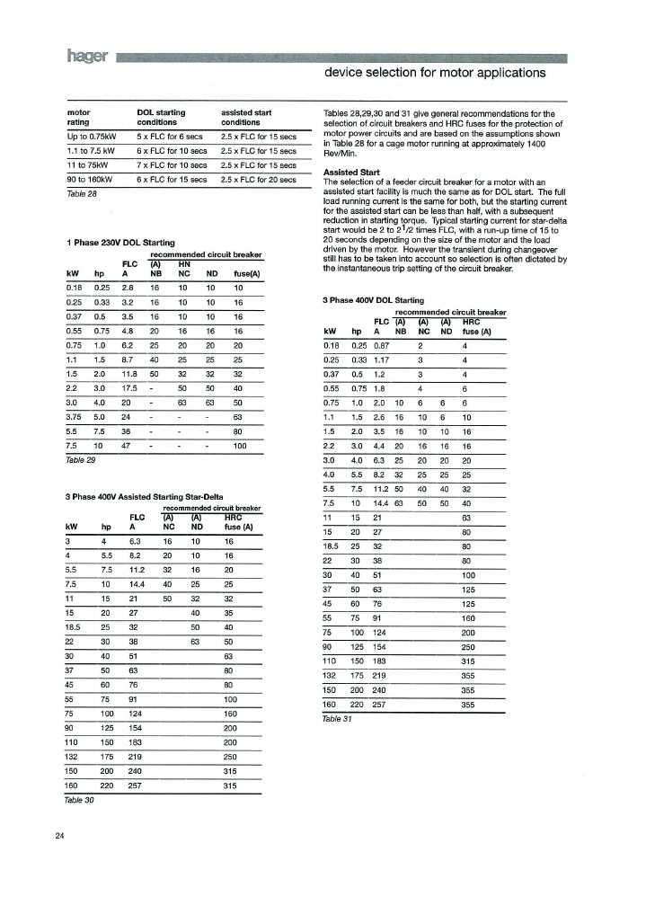 MCB Size For Motor by Hager | PDF