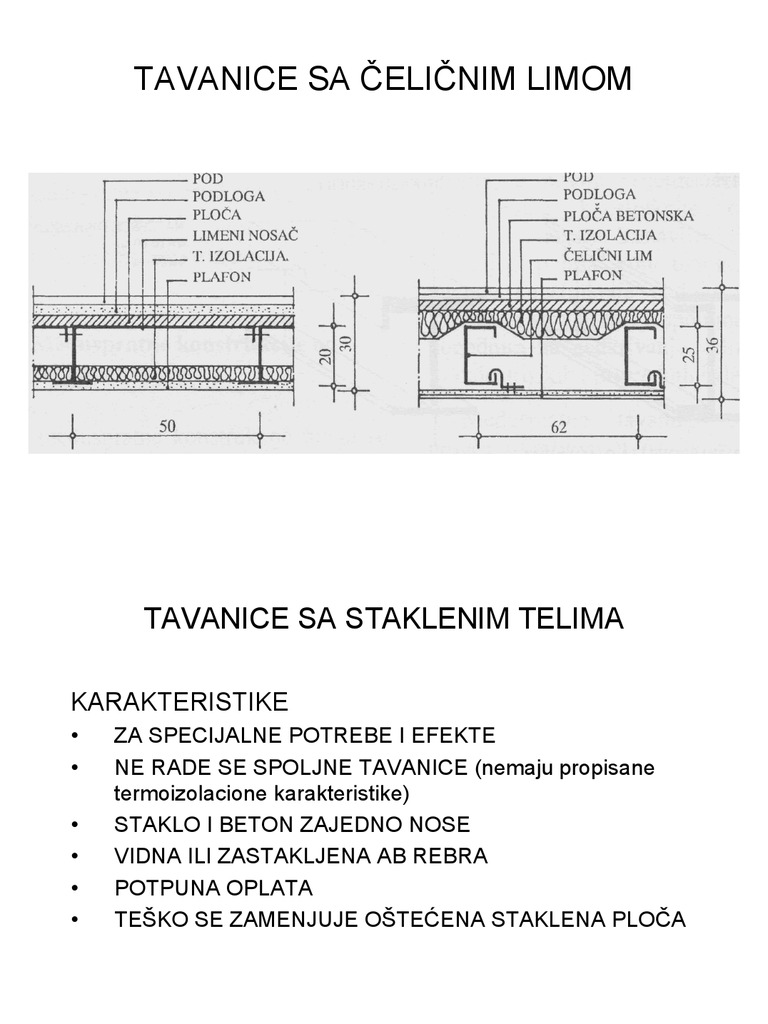 04 Medjuspratne_konstrukcije i Tavanice 03