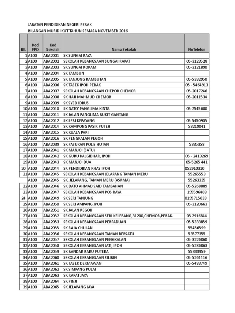 Data Pengusaha Kantin 2017 | PDF