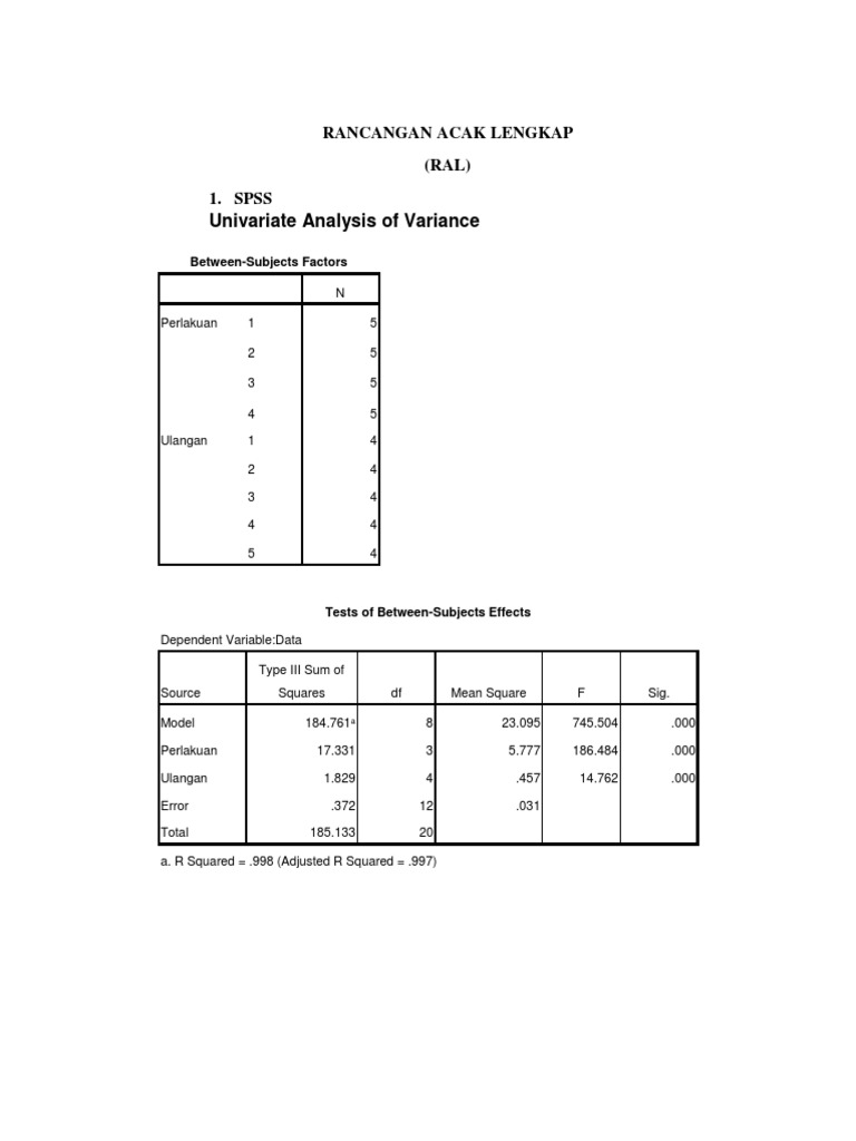 Rancangan Acak Kelompok Siap | PDF | Errors And Residuals | Inductive Reasoning