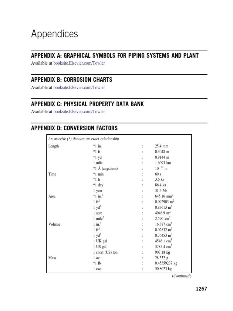 Appendices 2013 Chemical Engineering Design Second Edition V1 | PDF
