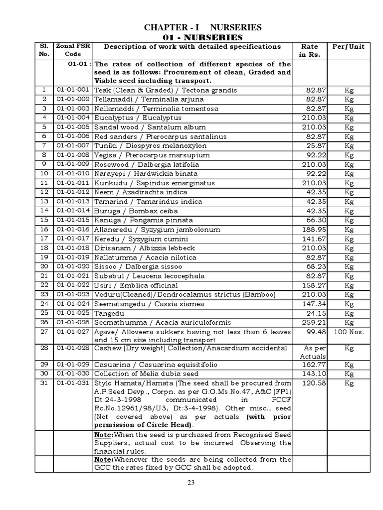 Chapter - I Nurseries | PDF | Plant Nursery | Sowing