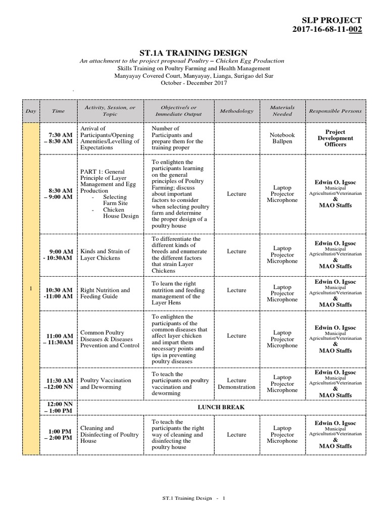 Poultry Farming Training Overview | PDF | Chicken | Poultry