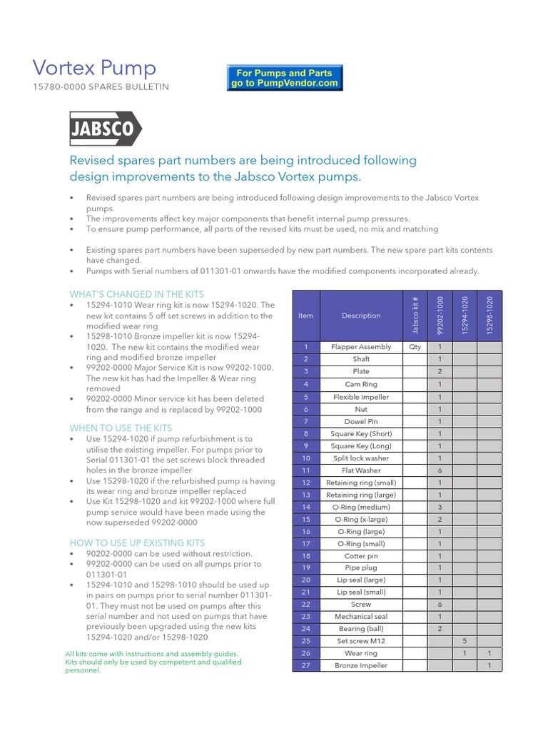 Revised Vortex Pump Spare Parts: Key Component Improvements and Updated ...