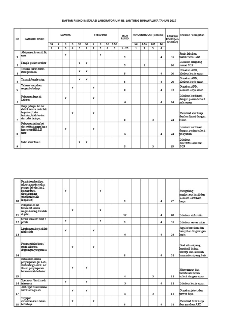 Daftar Risiko Laboratorium RS Jantung | PDF