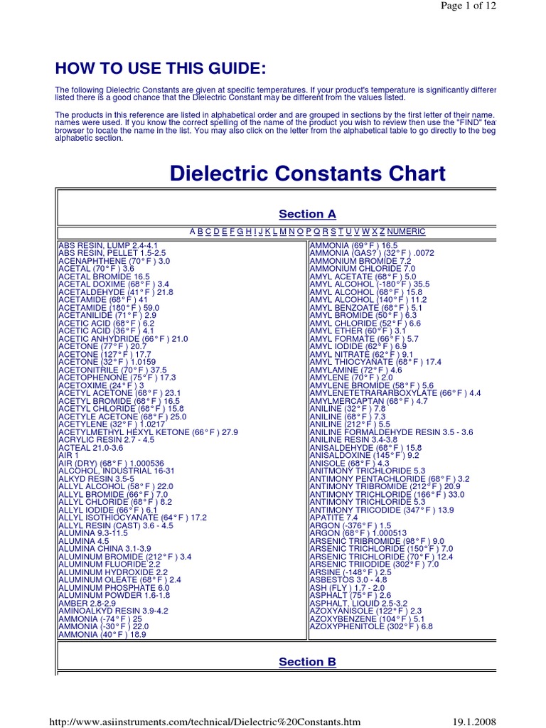 Dielectric Constants Chart: How To Use This Guide | Download Free PDF ...
