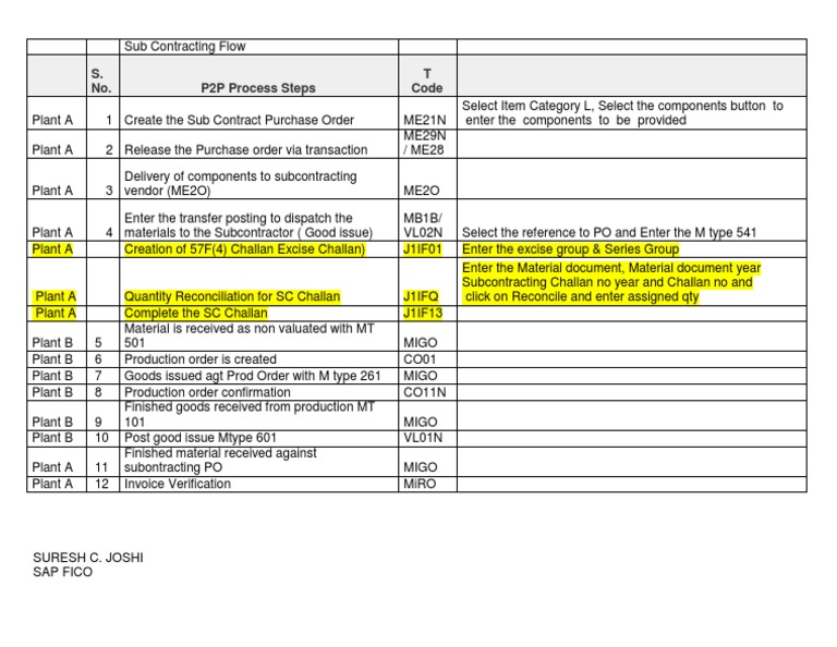 Subcontracting Process Guide | PDF