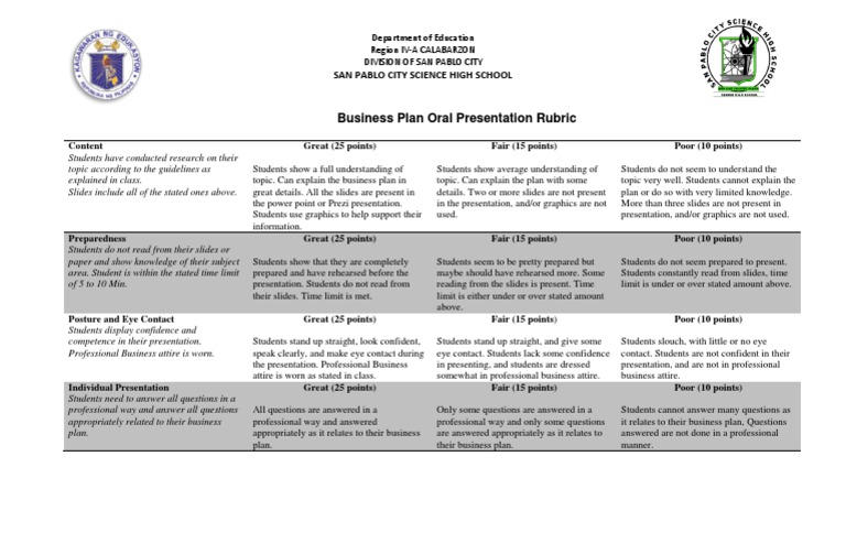 Business Plan Presentation Rubric | PDF | Business Plan | Cognition