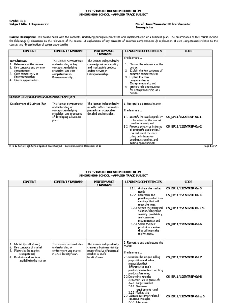 SHS Applied - Entrepreneurship CG | PDF | Competence (Human Resources ...
